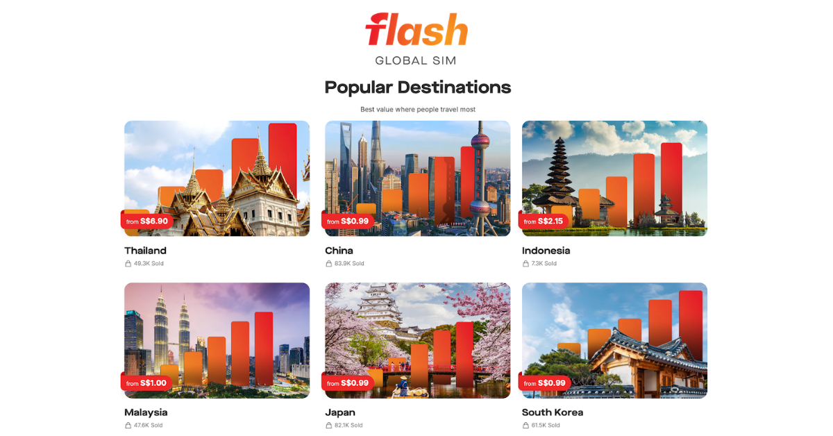 Flash Global SIM